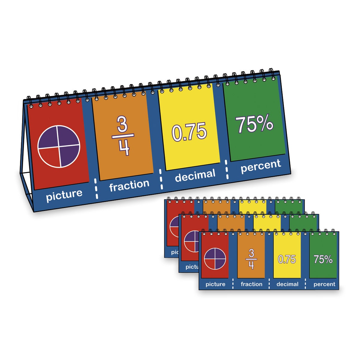 Nasco Fractions and Equivalence Tabletop Demo Flip Chart - Nasco Education
