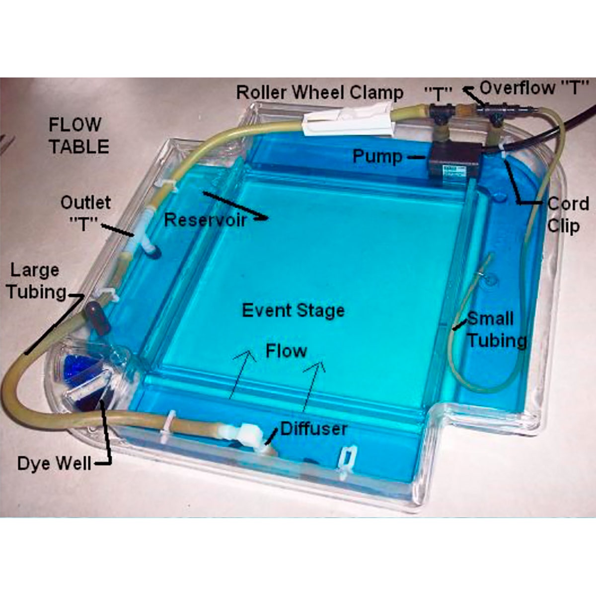 Stream Tables & Soil Erosion - Earth Science - Science