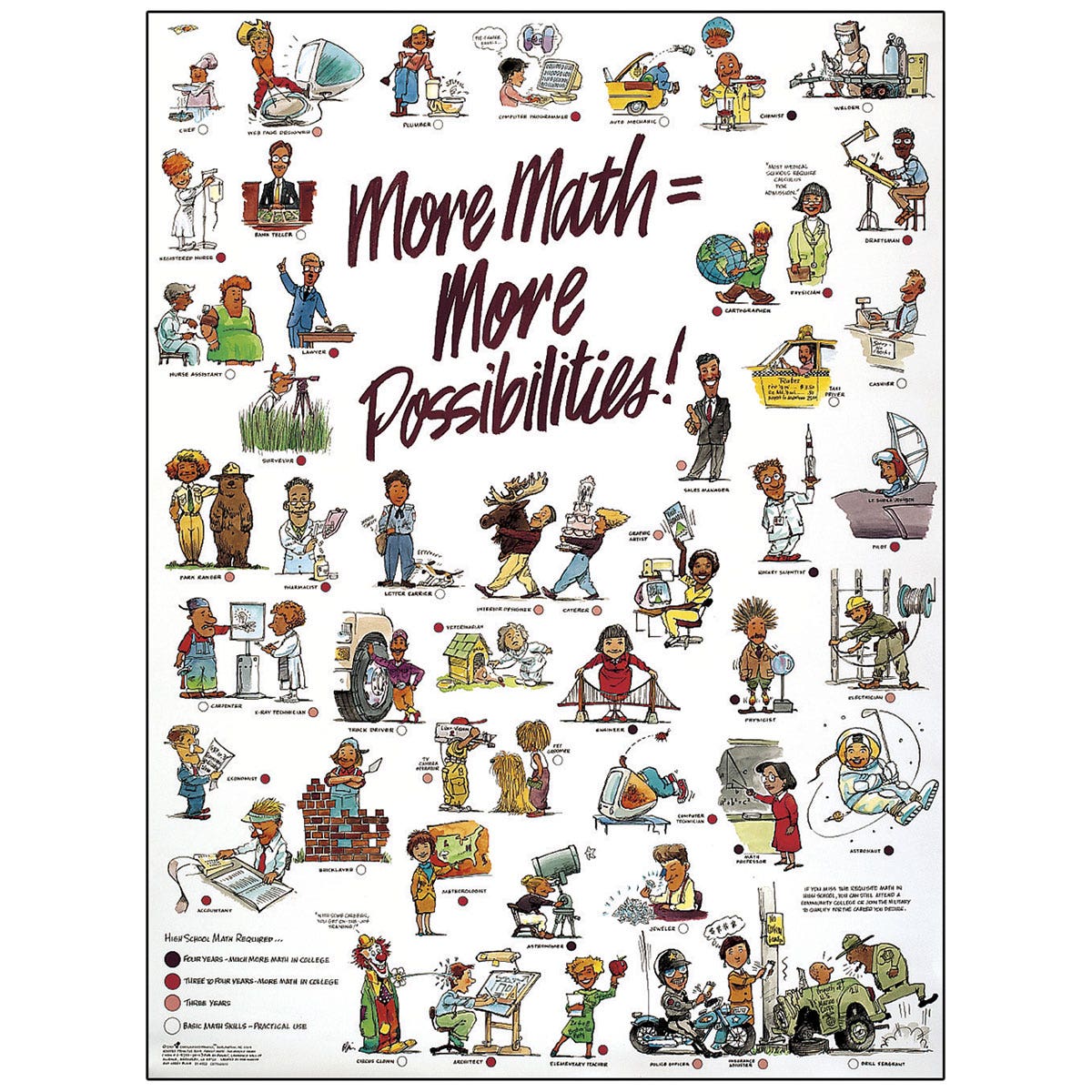 More Math = More Possibilities! Poster