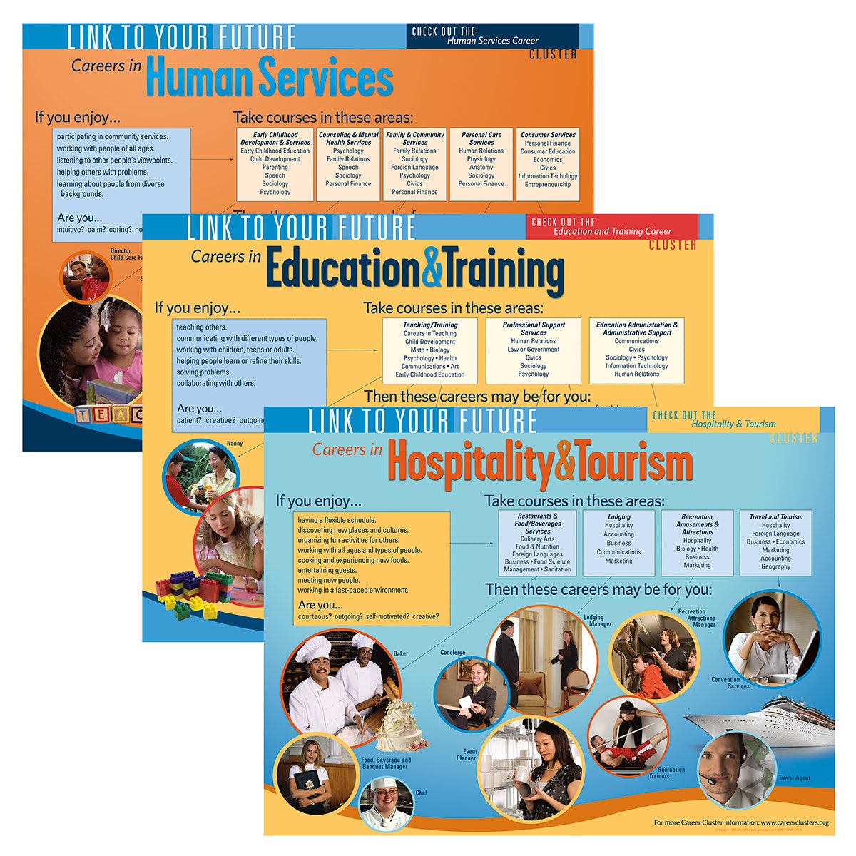 Career Cluster Poster Set - Nasco Education